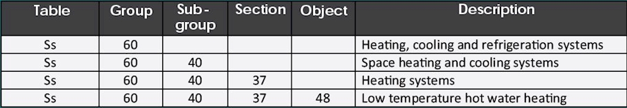Classification - an introduction