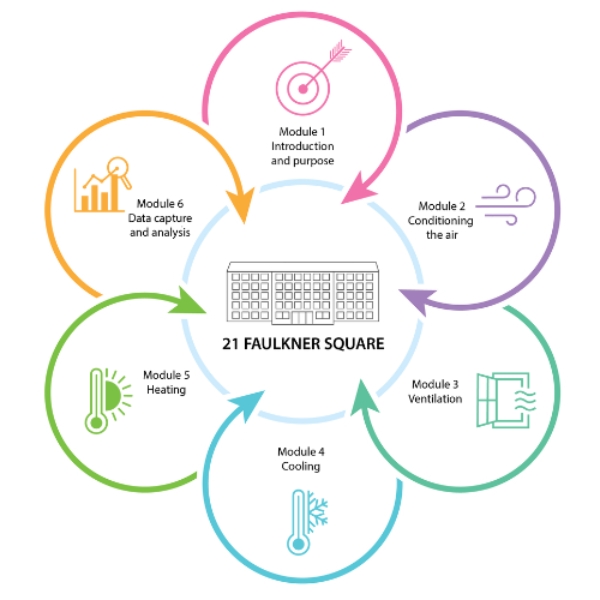 Mechanical Building Services - An Introduction