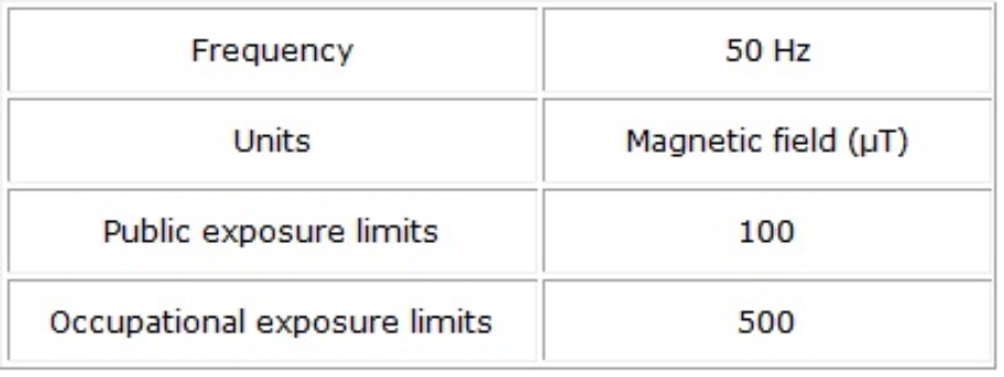 BSRIA Electro magmetic Field (EMF) surveys for health and safety in the ...