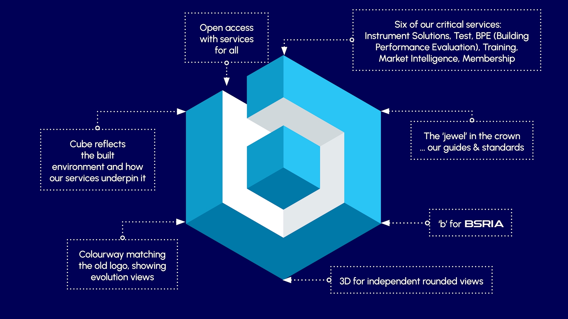 BSRIA launches dynamic new look