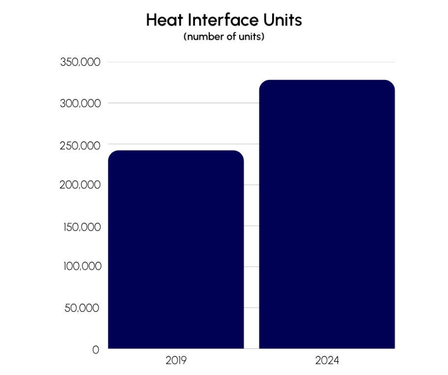 MI - Powering Europe's Decarbonisation Journey in Buildings